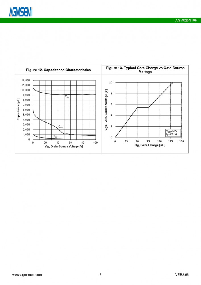 AGM025N10H datasheet page 6