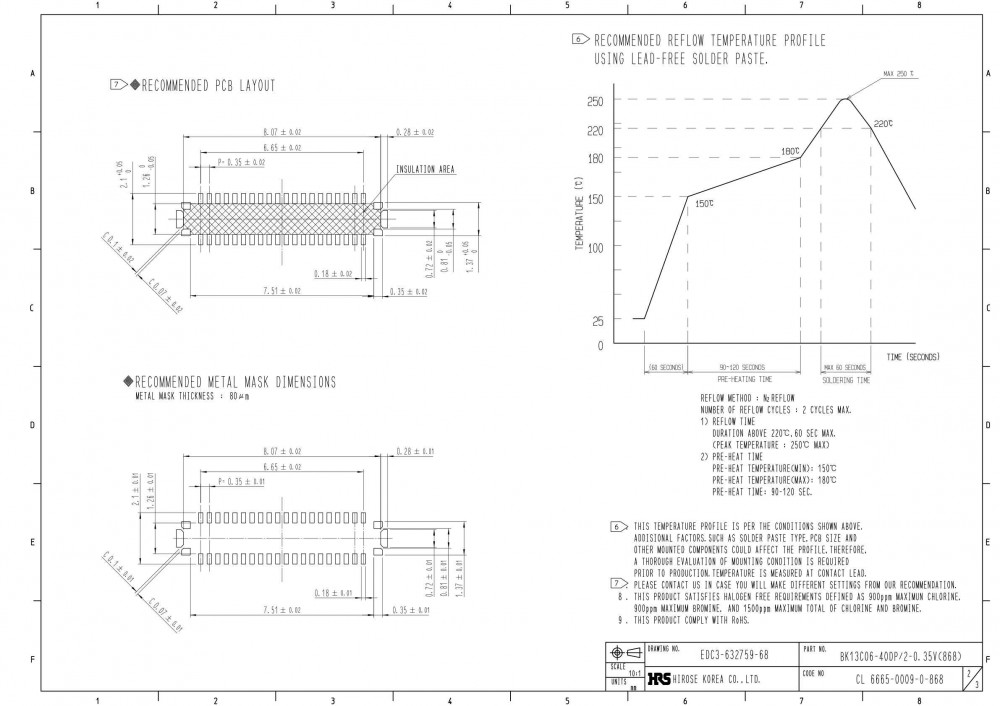 HRS BK13C06 recommended metal mask dimensions