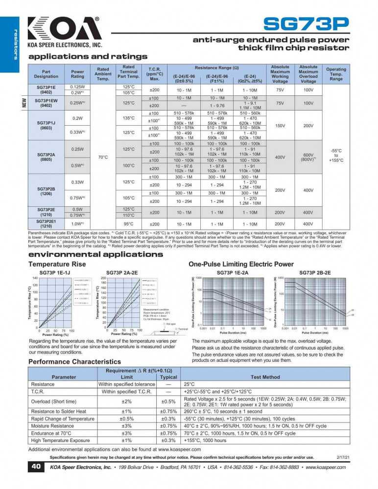 KOA SG73P2B series datasheet page 2