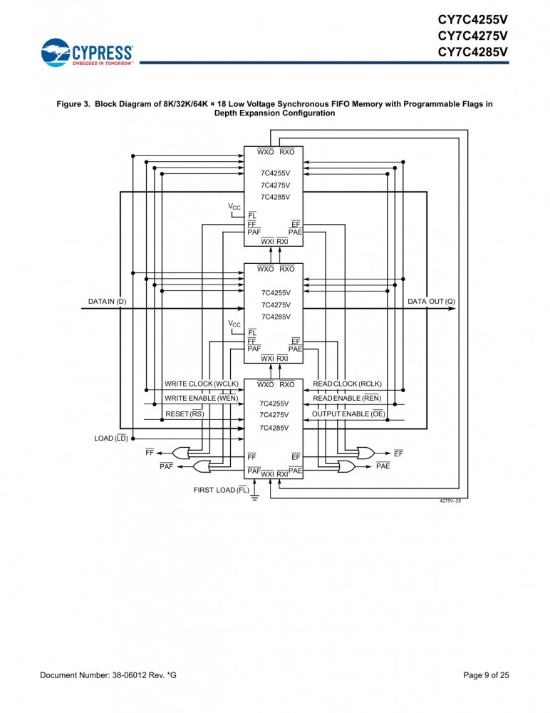 CY7C4285V-10ASC datasheet preview 10