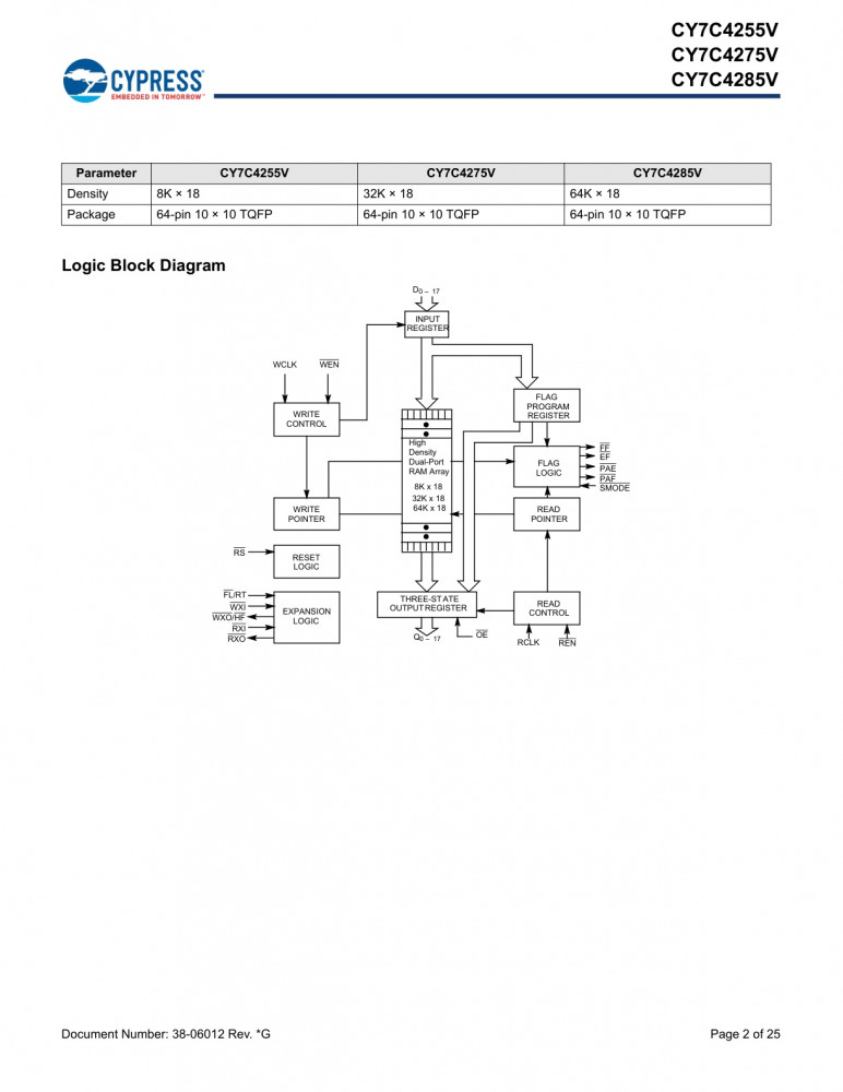 CY7C4285V-10ASC datasheet preview 3