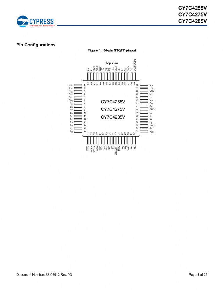 CY7C4285V-10ASC datasheet preview 5