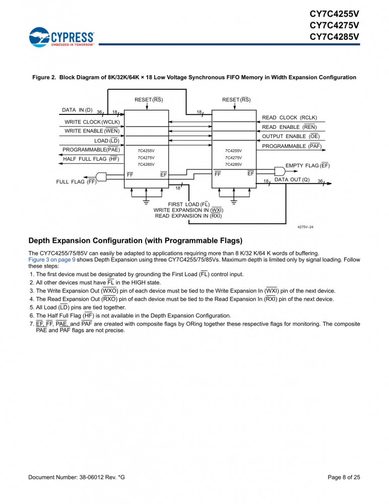 CY7C4285V-10ASC datasheet preview 9