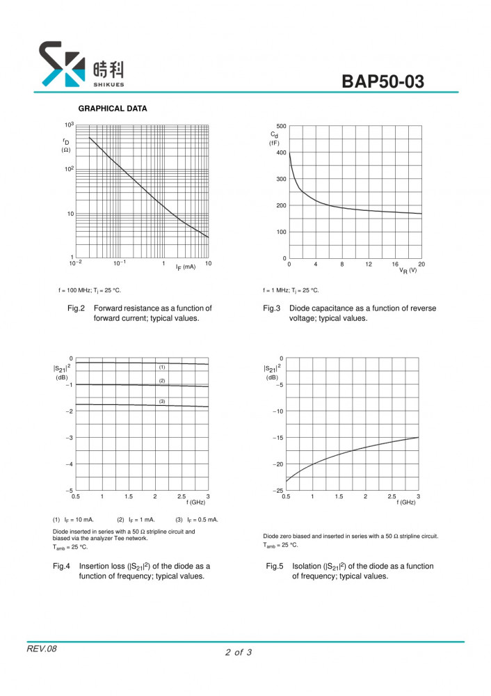 BAP50-03 datasheet page 2