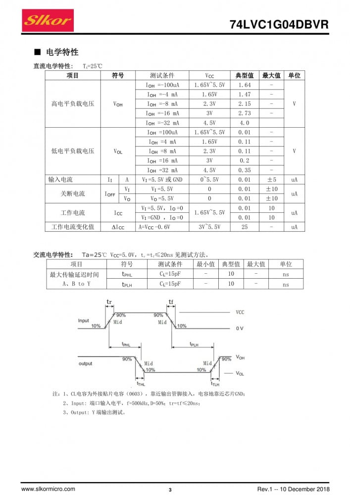74LVC1G04DBVR datasheet page 3