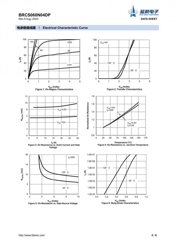 BRCS060N04DP datasheet page 4