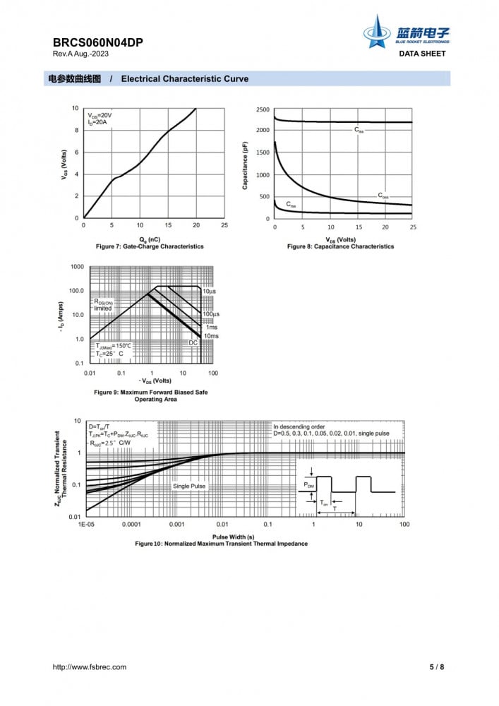 BRCS060N04DP datasheet page 5