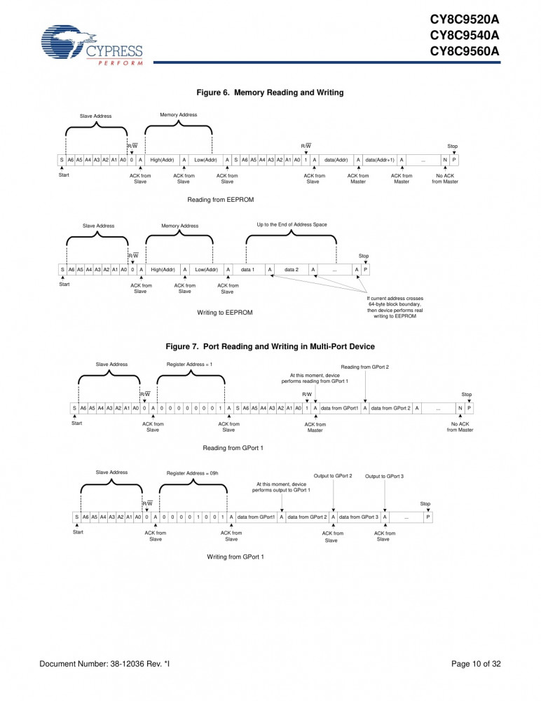 CY8C9540A datasheet page 10