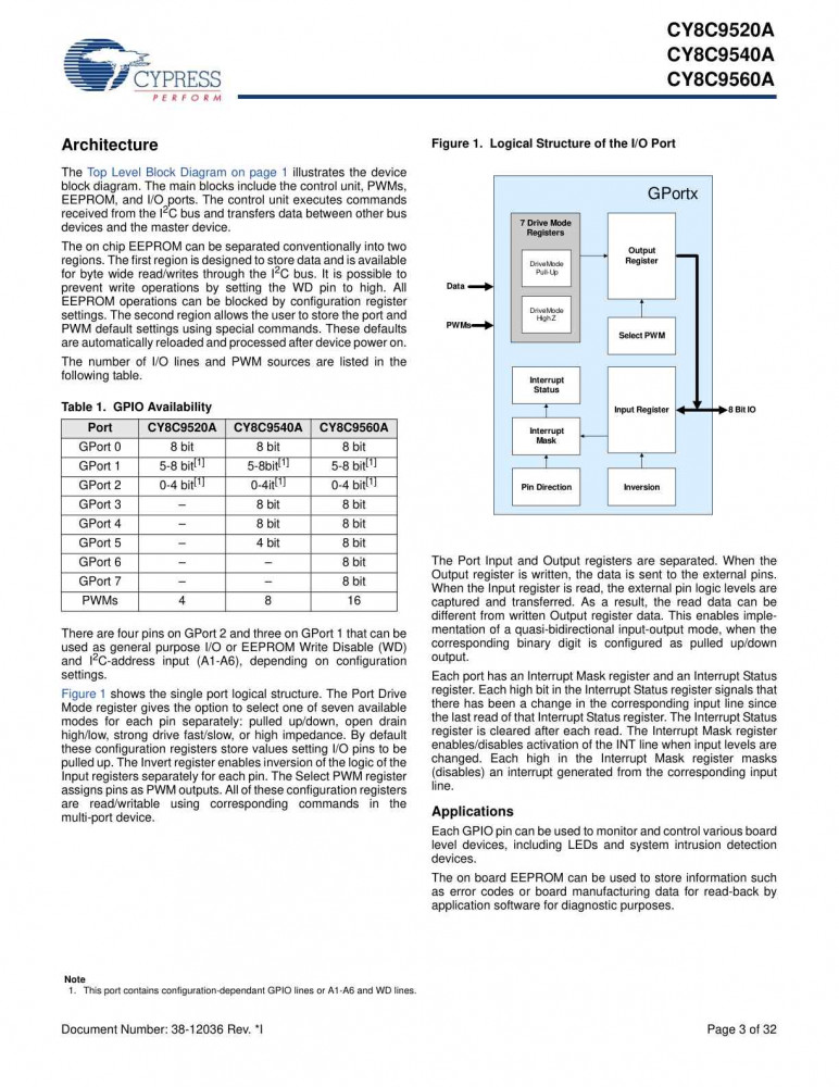 CY8C9540A datasheet page 3
