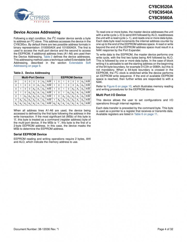 CY8C9540A datasheet page 4