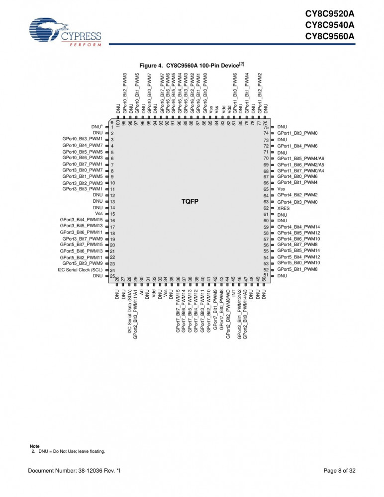 CY8C9540A datasheet page 8