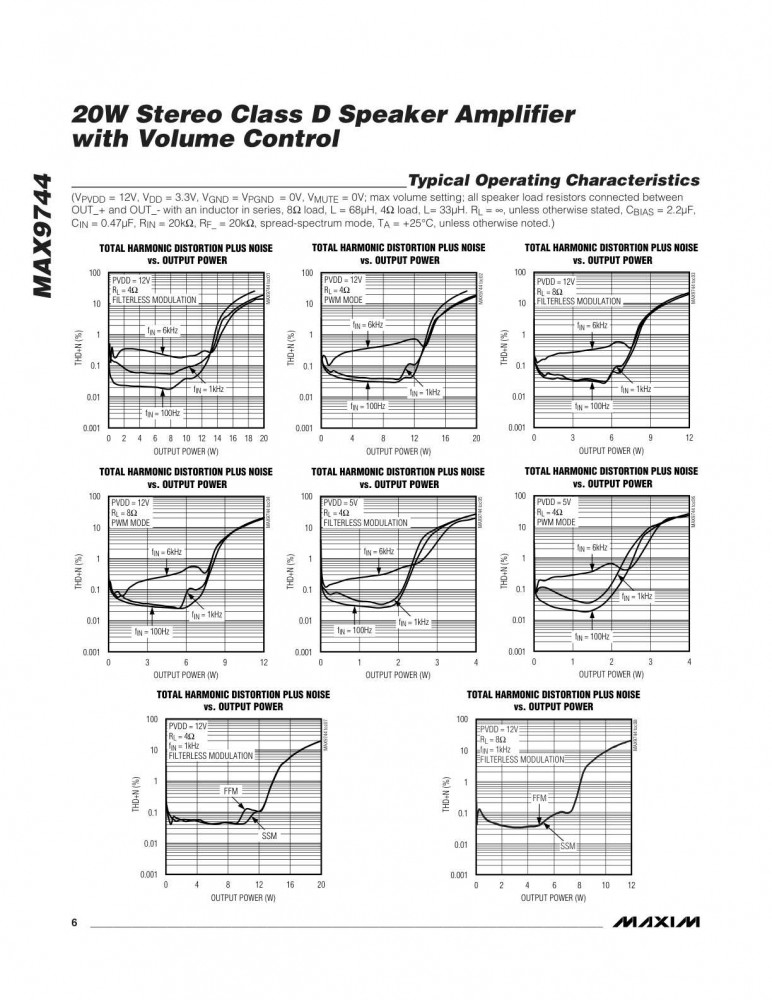 Product datasheet page 6