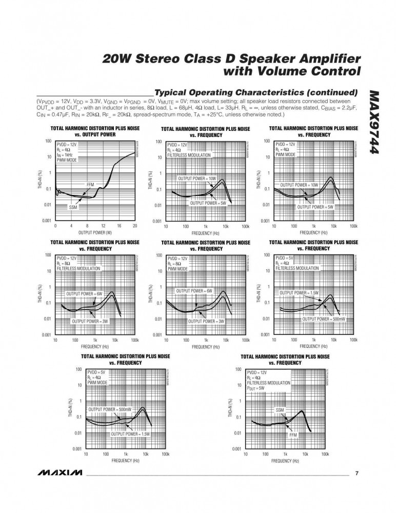 Product datasheet page 7