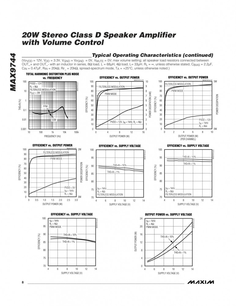 Product datasheet page 8