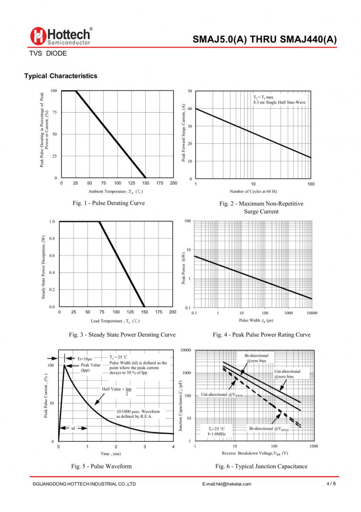 SMAJ TVS diode datasheet page 4