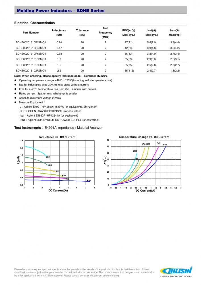 PULSE BDHE Series datasheet page 6