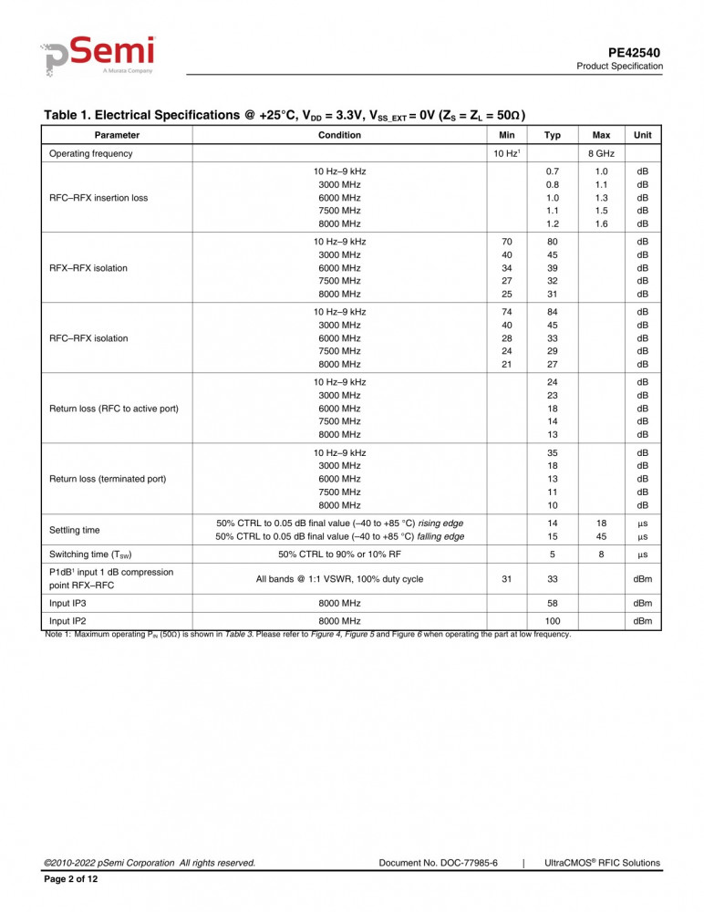 PE42540G-Z datasheet page 2