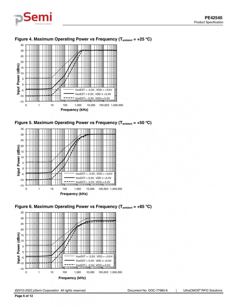 PE42540G-Z datasheet page 6