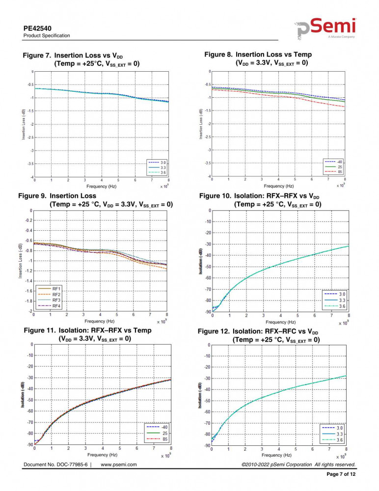 PE42540G-Z datasheet page 7