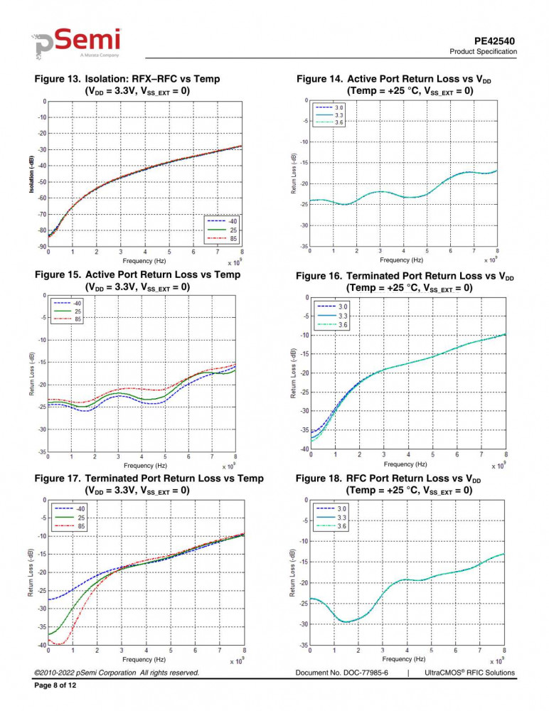 PE42540G-Z datasheet page 8