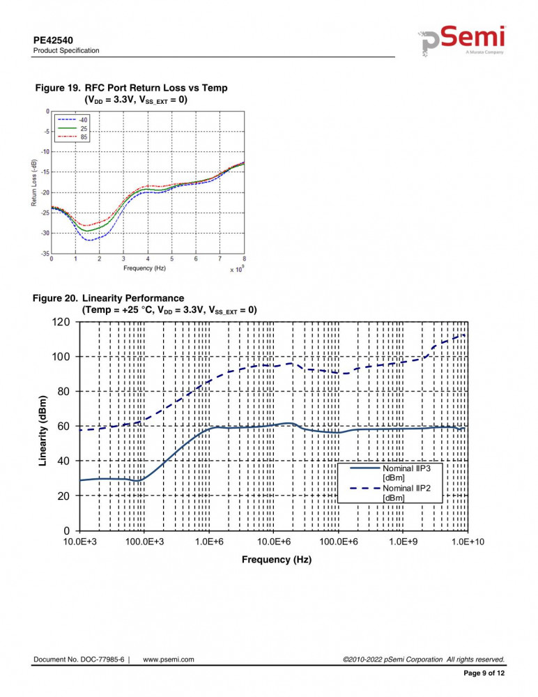 PE42540G-Z datasheet page 9