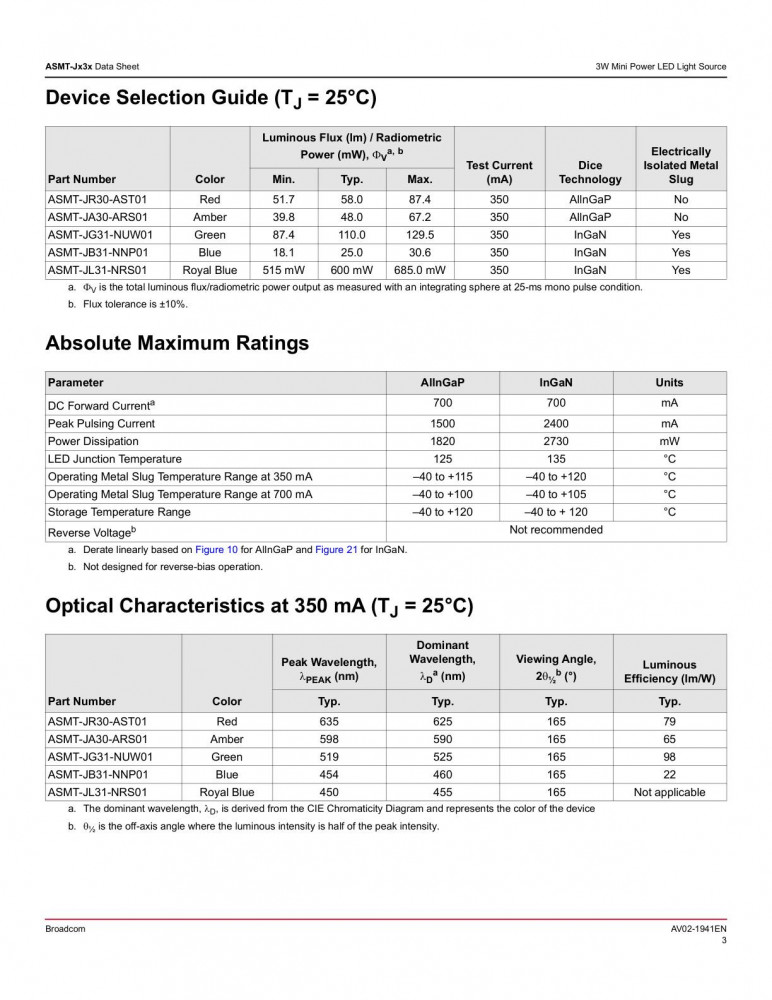 Broadcom ASMT-Jx3x datasheet page 3