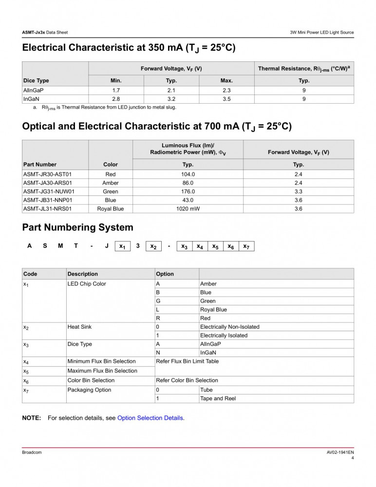 Broadcom ASMT-Jx3x datasheet page 4