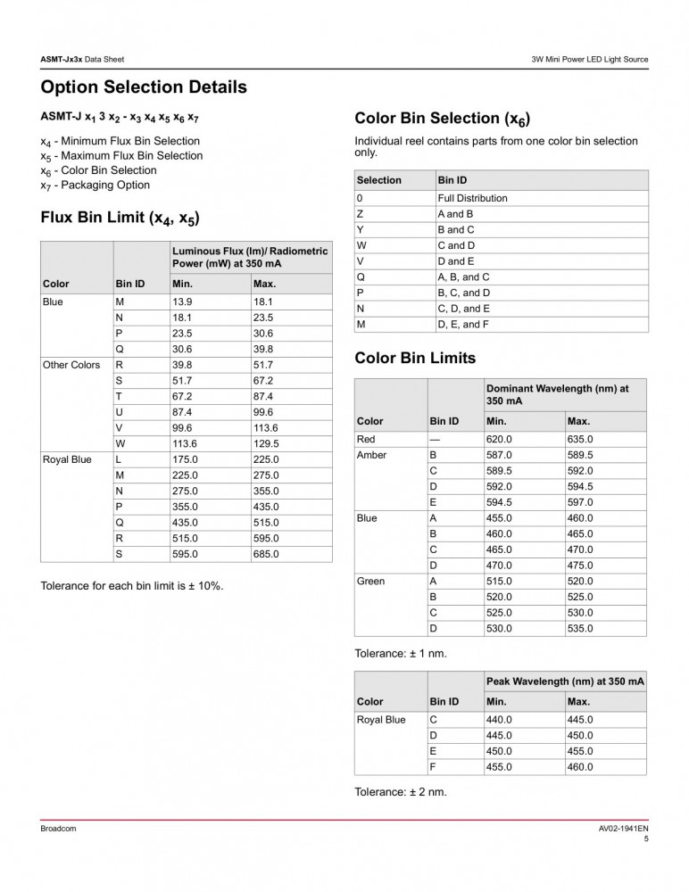 Broadcom ASMT-Jx3x datasheet page 5