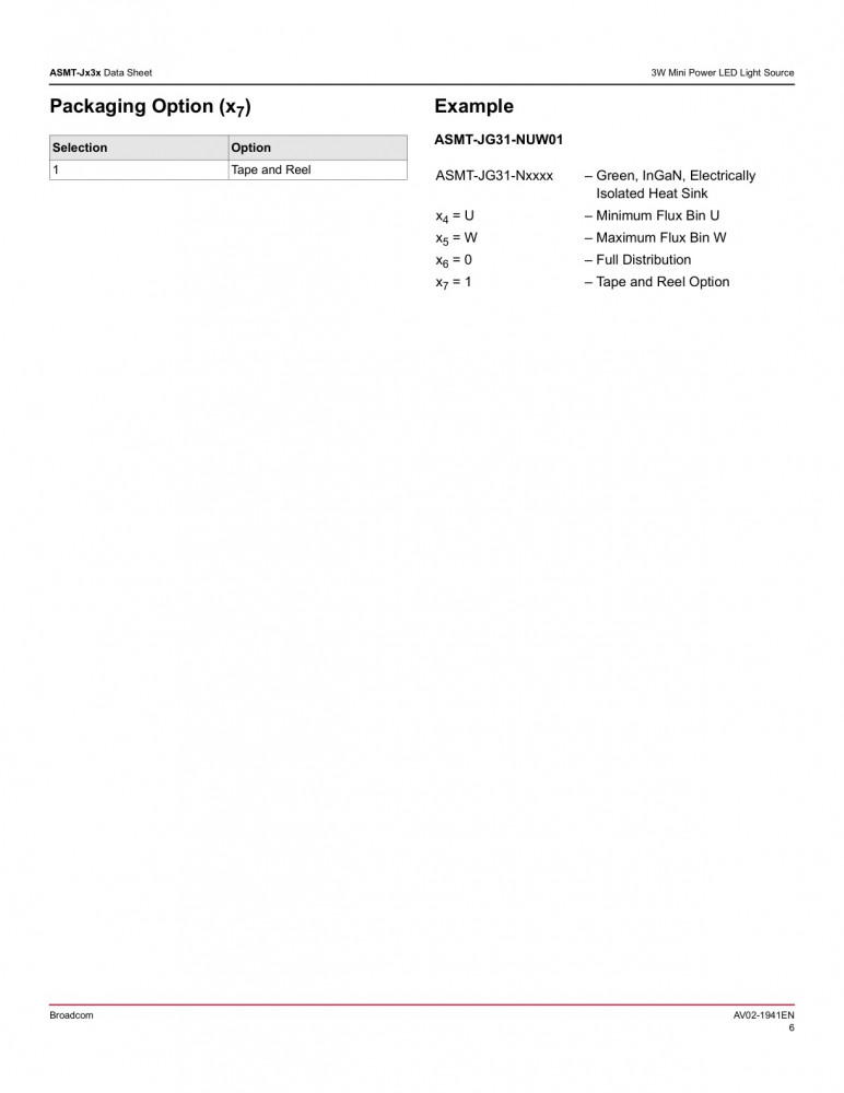 Broadcom ASMT-Jx3x datasheet page 6