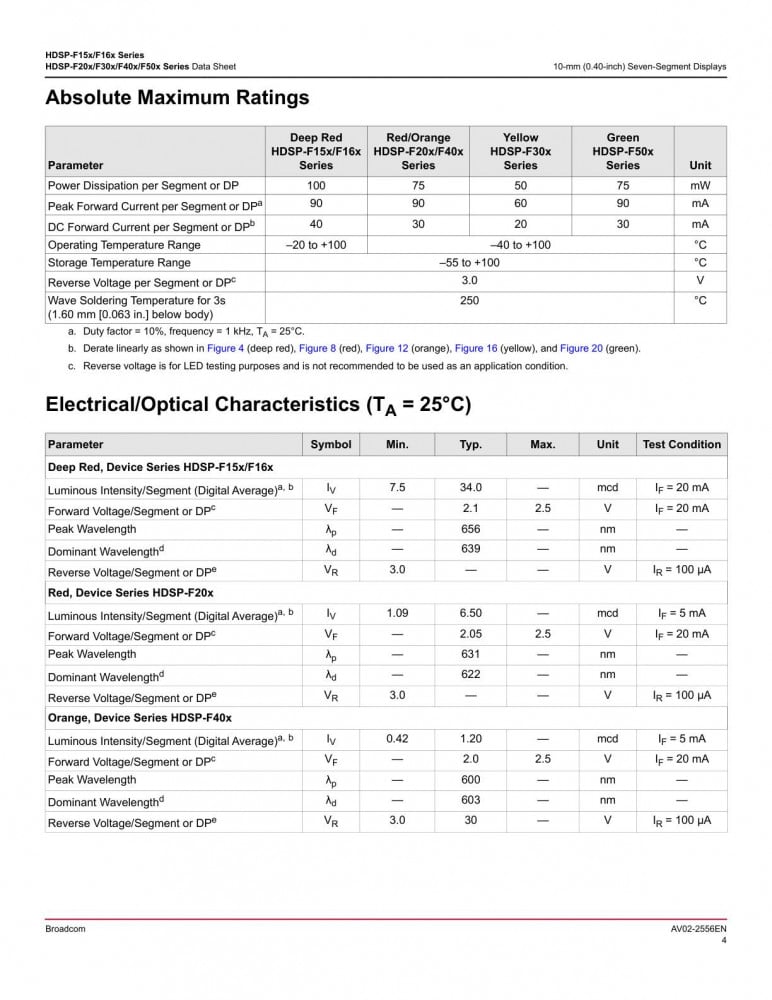 HDSP-F503 datasheet page 4