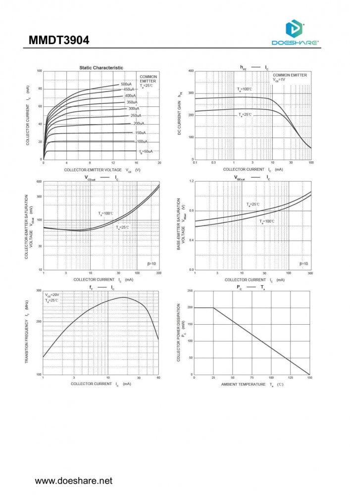 MMDT3904 datasheet page 2