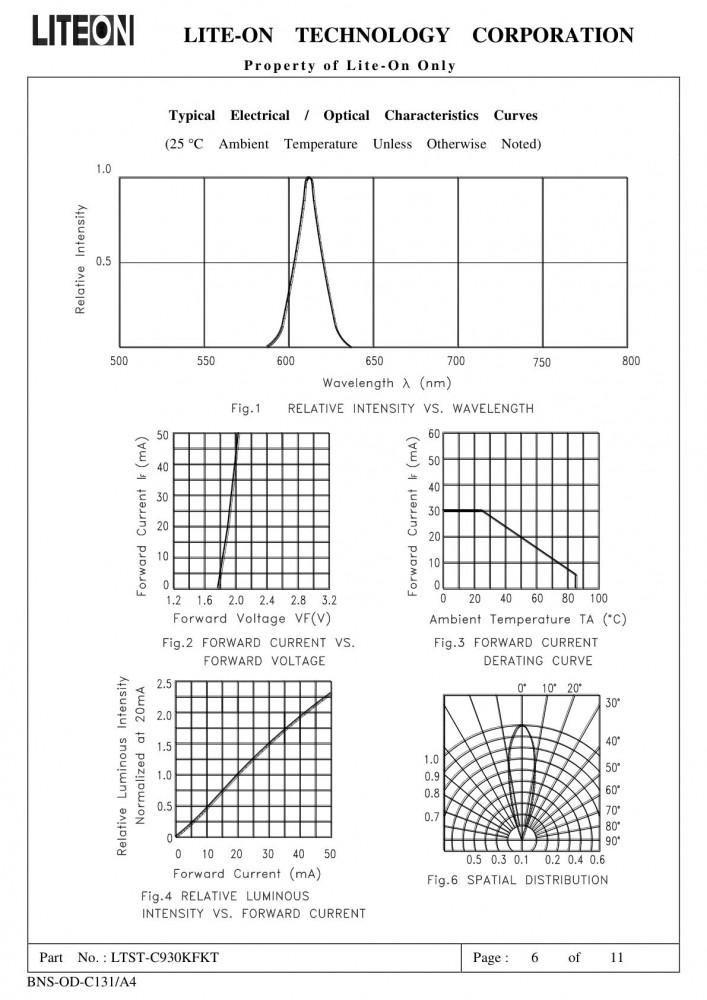 LTST-C930KFKT datasheet page 7