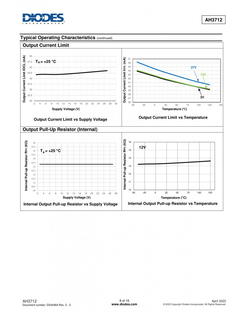 AH3712 datasheet page 8