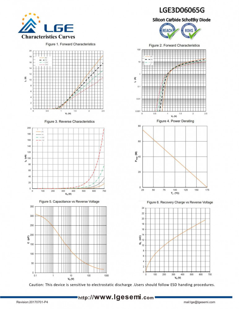 LGE3D06065G datasheet page 4