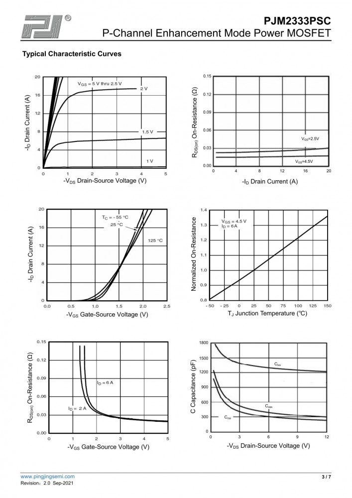 PJM2333PSC datasheet page 3