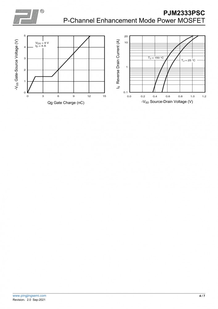 PJM2333PSC datasheet page 4