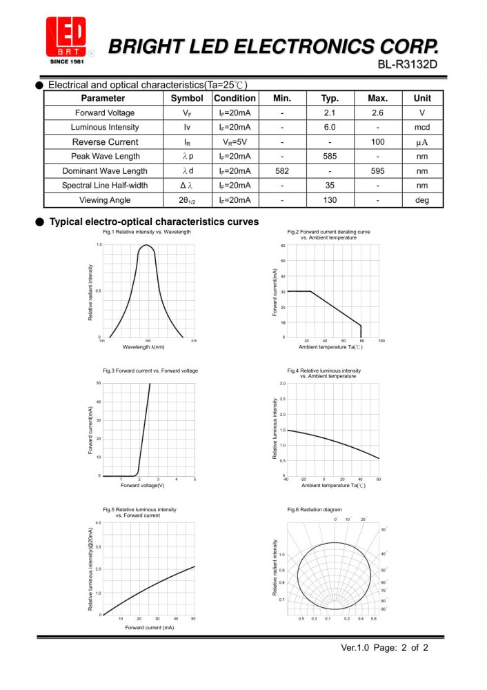 BL-R3132D technical document page 2