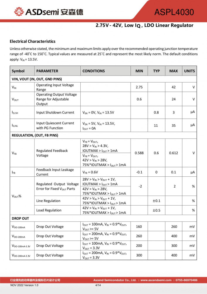 ASPL4030 datasheet page 4