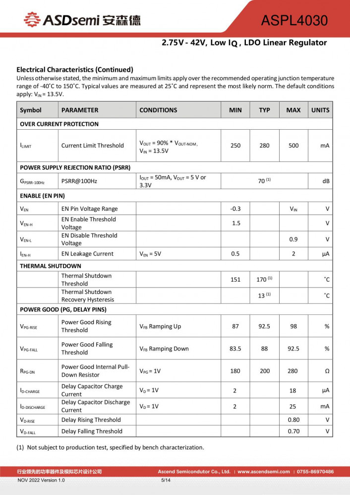 ASPL4030 datasheet page 5