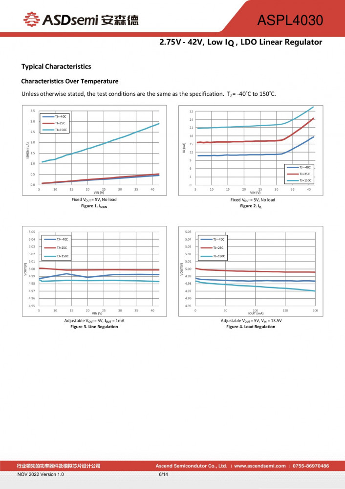 ASPL4030 datasheet page 6