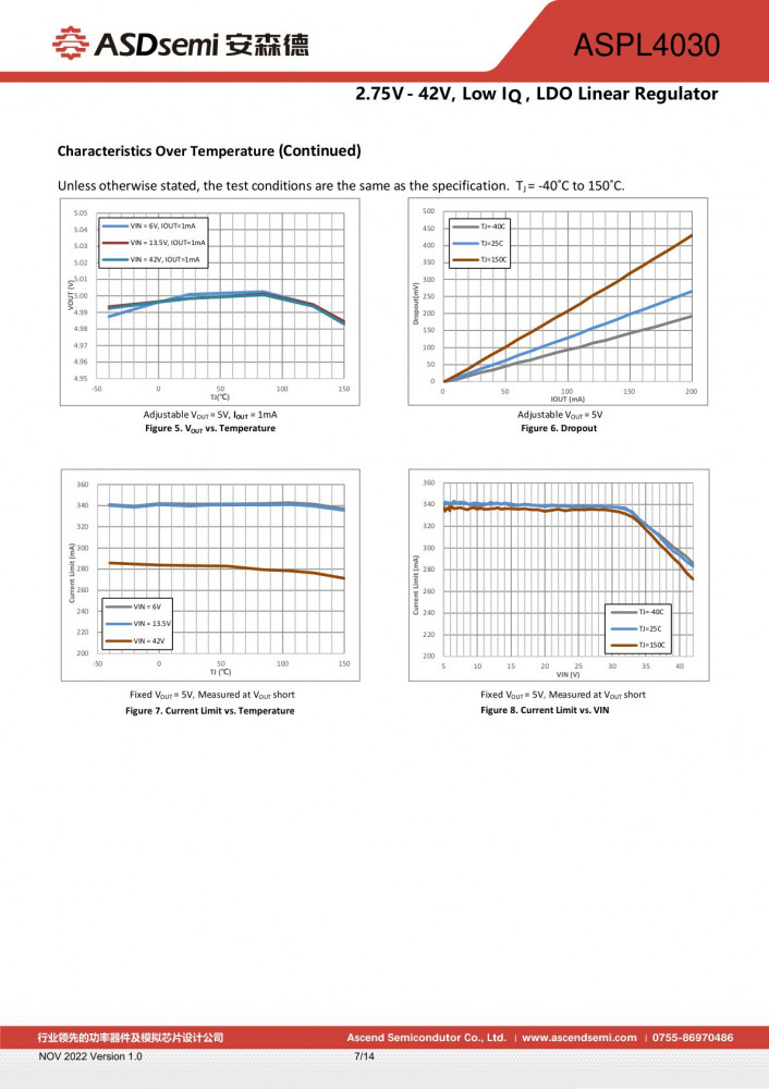 ASPL4030 datasheet page 7