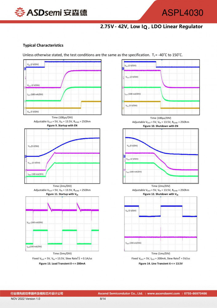ASPL4030 datasheet page 8