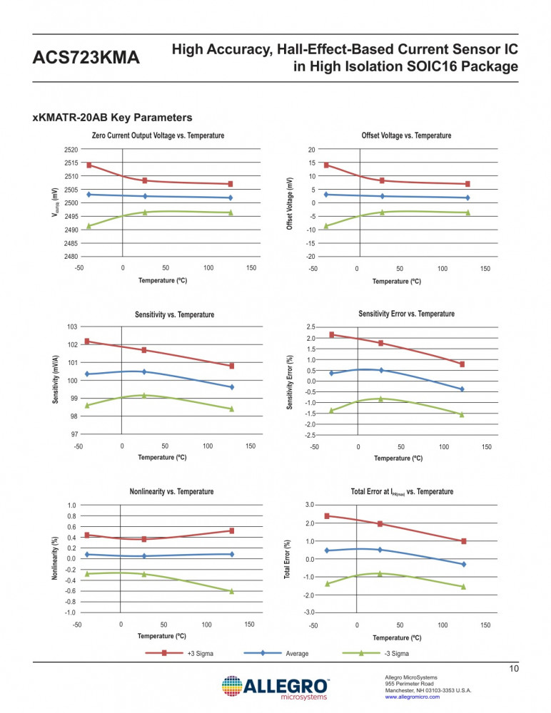 ACS723 datasheet page 10