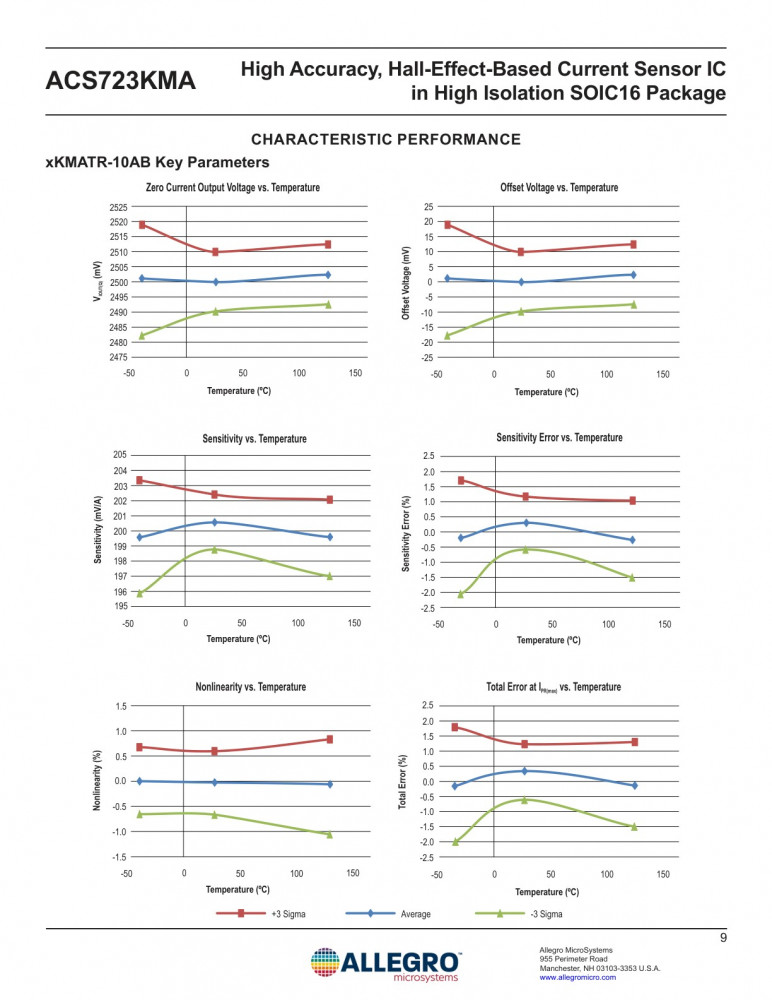 ACS723 datasheet page 9