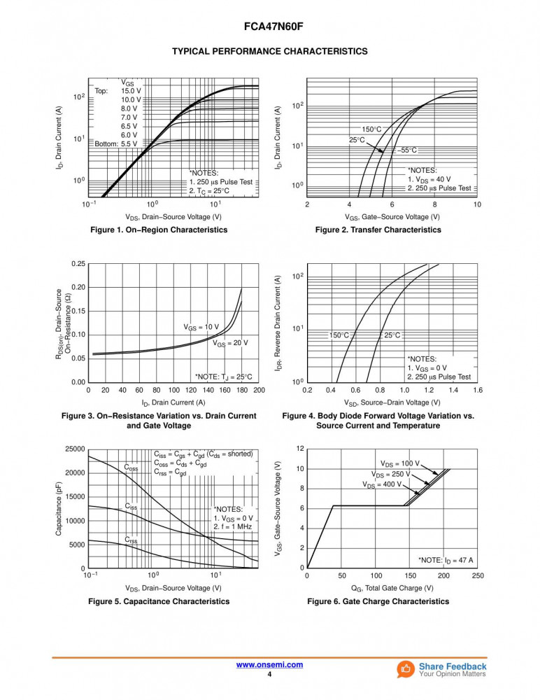 FCA47N60F technical document page 4