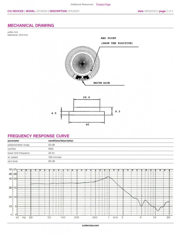 GF0401M datasheet page 2