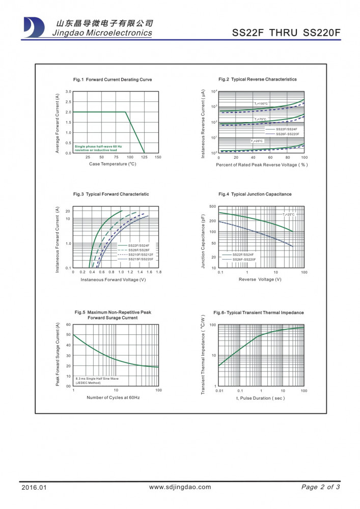 SS210F datasheet page 2