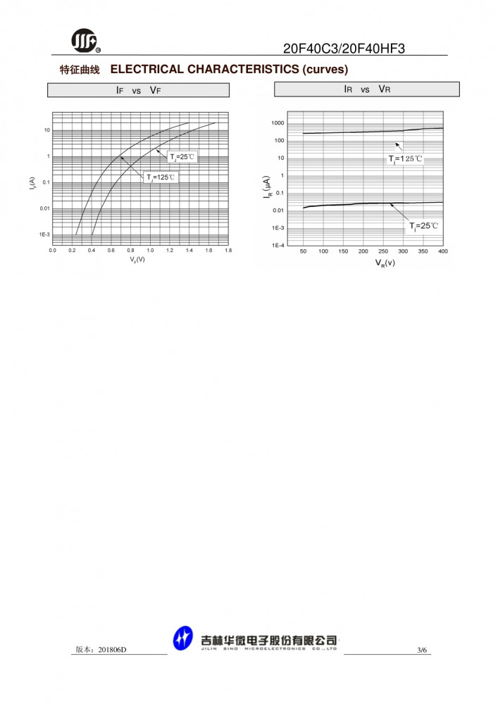 20F40HF3-220HF datasheet page 3