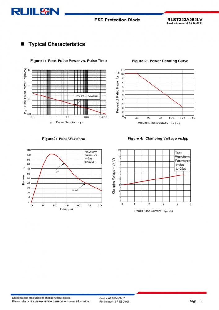 RLST323A052LV datasheet page 3