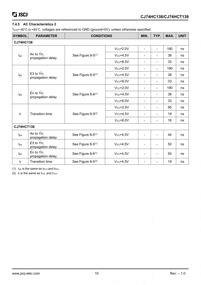 CJ74HC138BEN datasheet page 10
